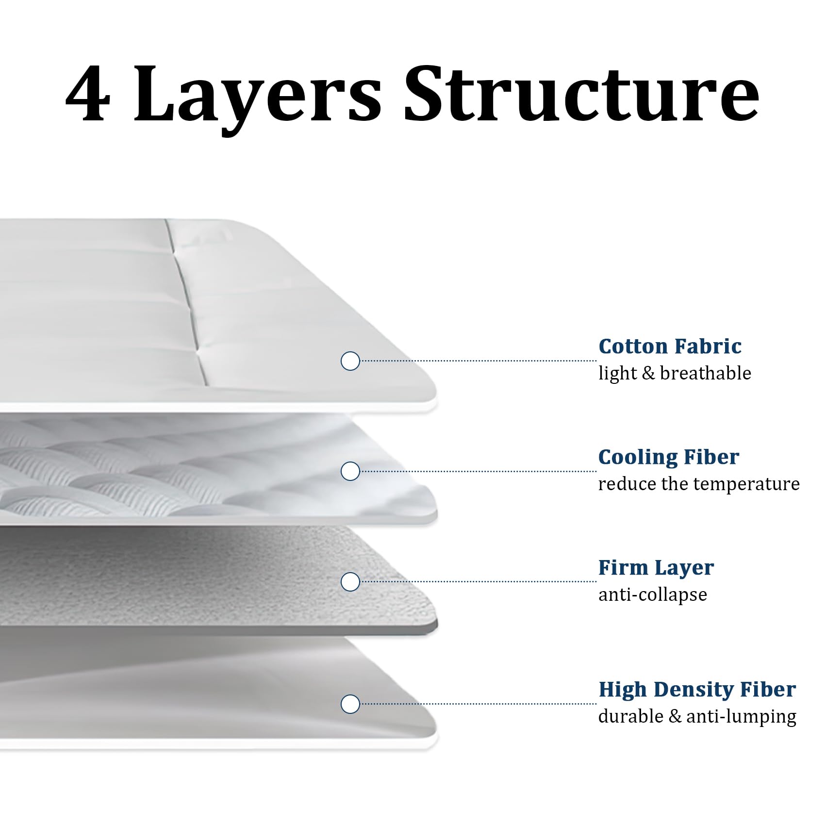 Yoyomax Calfornia King Size Mattress Toppers - Mattress Toppers for King Bed, Ultra-Soft, Cooling, and Breathable Pillow Top with Deep Pocket (8-21 Inches),White