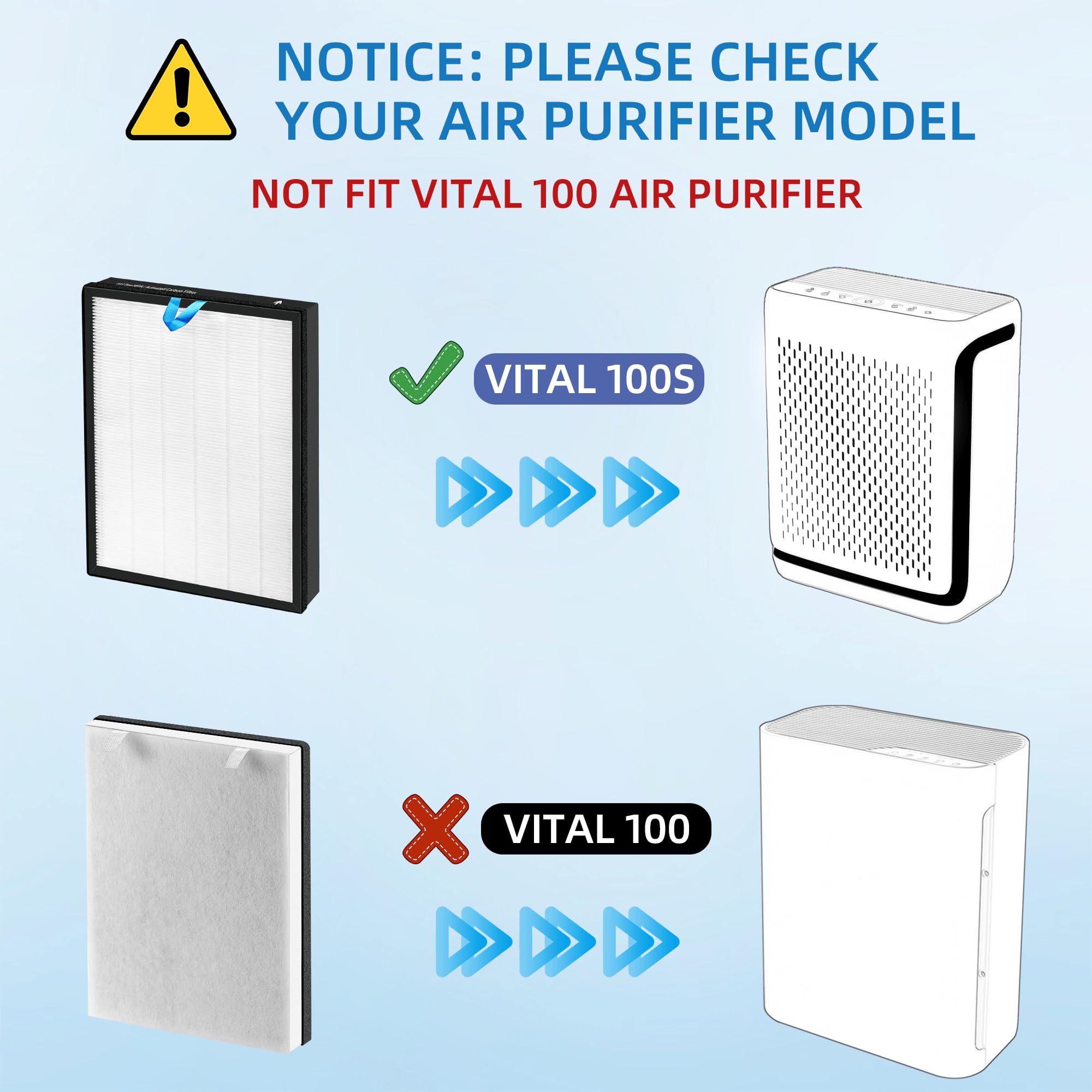 Vital 100S Replacement Filter for LEVOIT Smart WiFi Vital 100S Air Purifier, 3-in-1 True HEPA and High-Efficiency Activated Carbon Filters, Part# Vital 100S-RF, 2 Packs, White