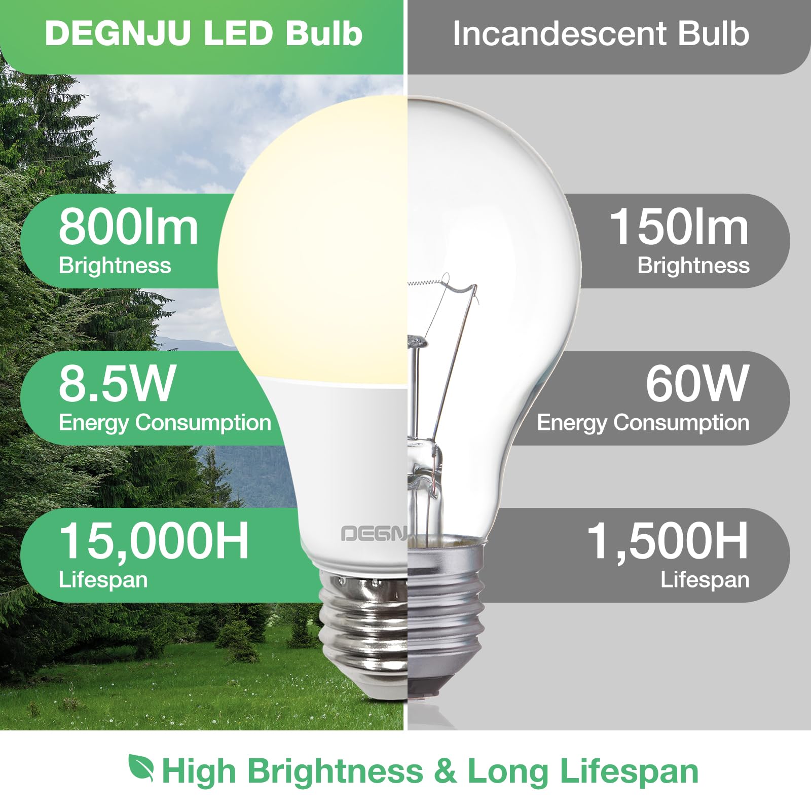 DEGNJU A19 LED Light Bulbs, 60 Watt Equivalent LED Bulbs, Soft White 2700K, 800 Lumens, E26 Standard Base, Non-Dimmable, 8.5W Warm White LED Bulbs for Bedroom Living Room, 12 Pack