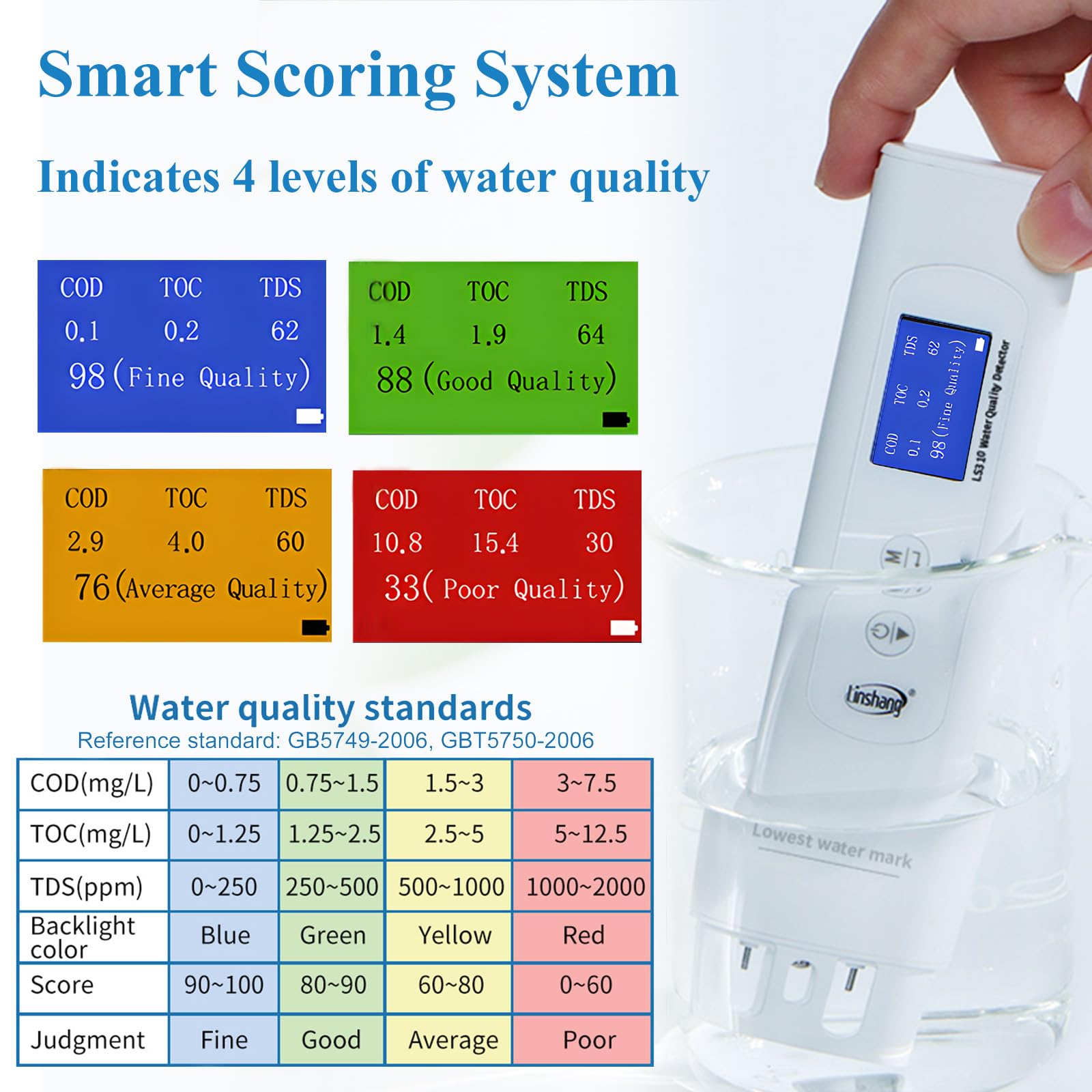 Professional 6-in-1 TDS, TOC, COD, UV275, EC & Temperature Meter, Accurate Reliable Water Analyzer, Digital Water Tester for Drinking Water, Hydroponics, Industrial Water, Aquariums, Tap