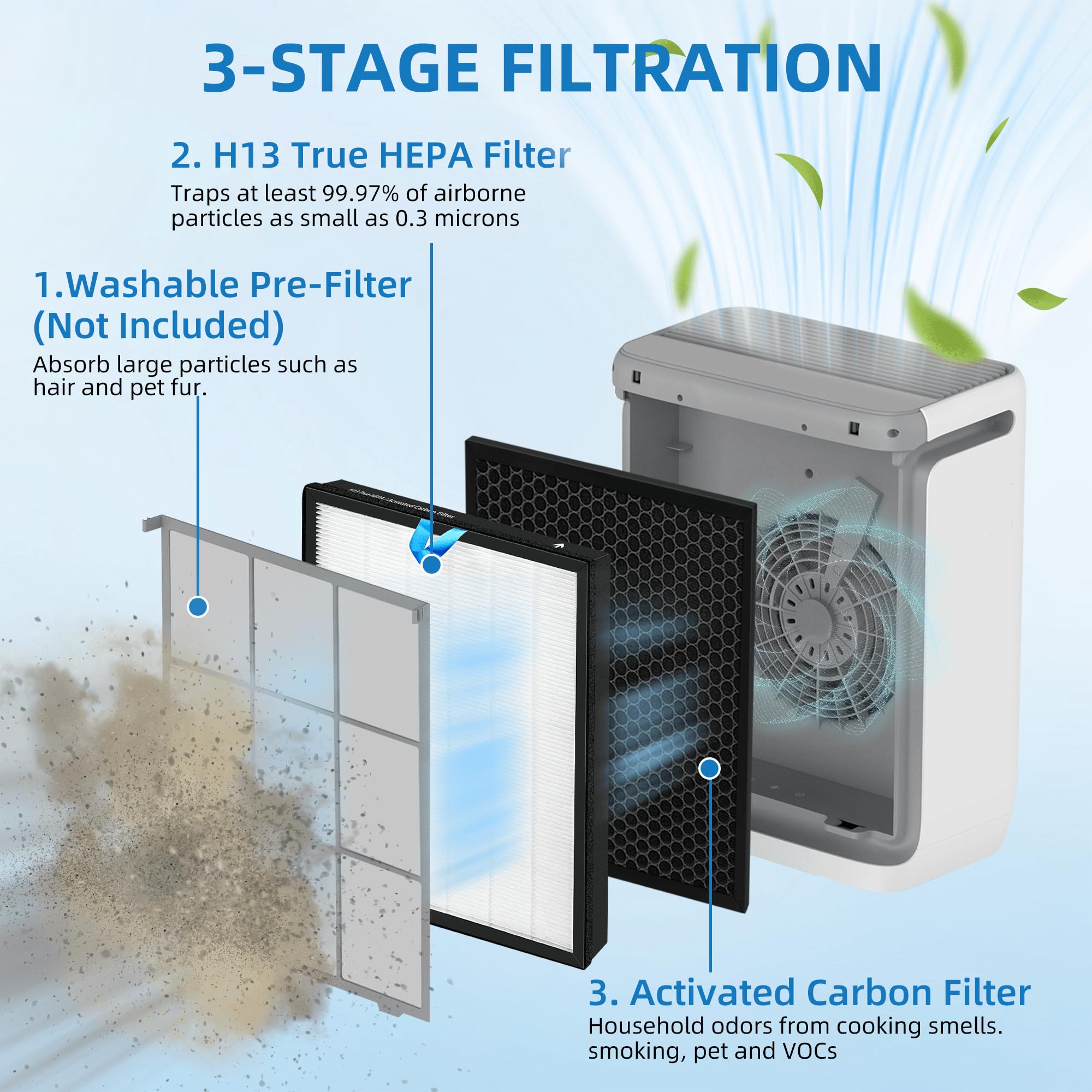 Vital 100S Replacement Filter for LEVOIT Smart WiFi Vital 100S Air Purifier, 3-in-1 True HEPA and High-Efficiency Activated Carbon Filters, Part# Vital 100S-RF, 2 Packs, White