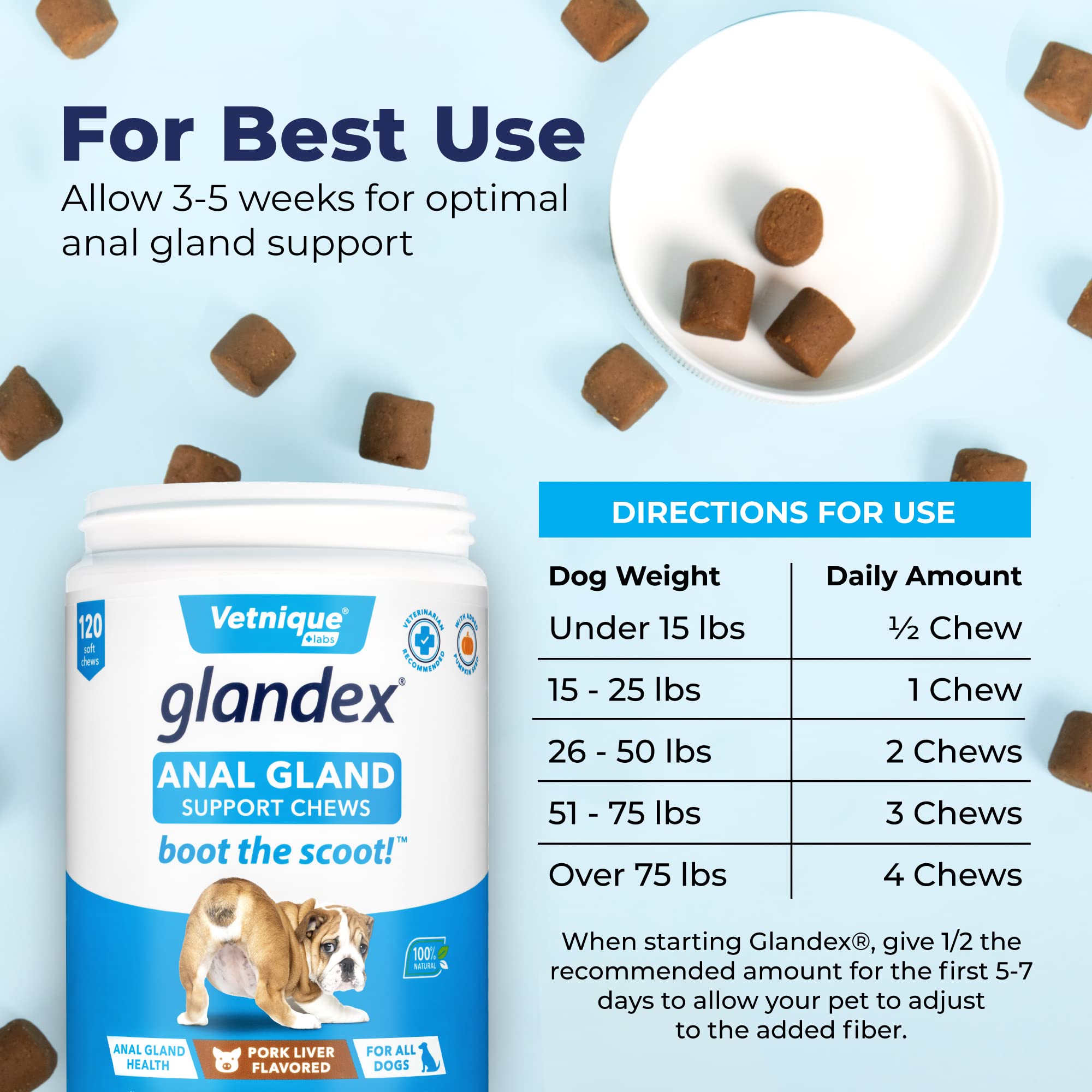 Glandex for Dogs Anal Gland Support Chews 120ct Pork Liver and Profivex 5-Strain Chews 60ct Bundle, Anal Gland Supplement for Dogs, 5-Strain Clinical-Strength Digestive Probiotics for Dogs