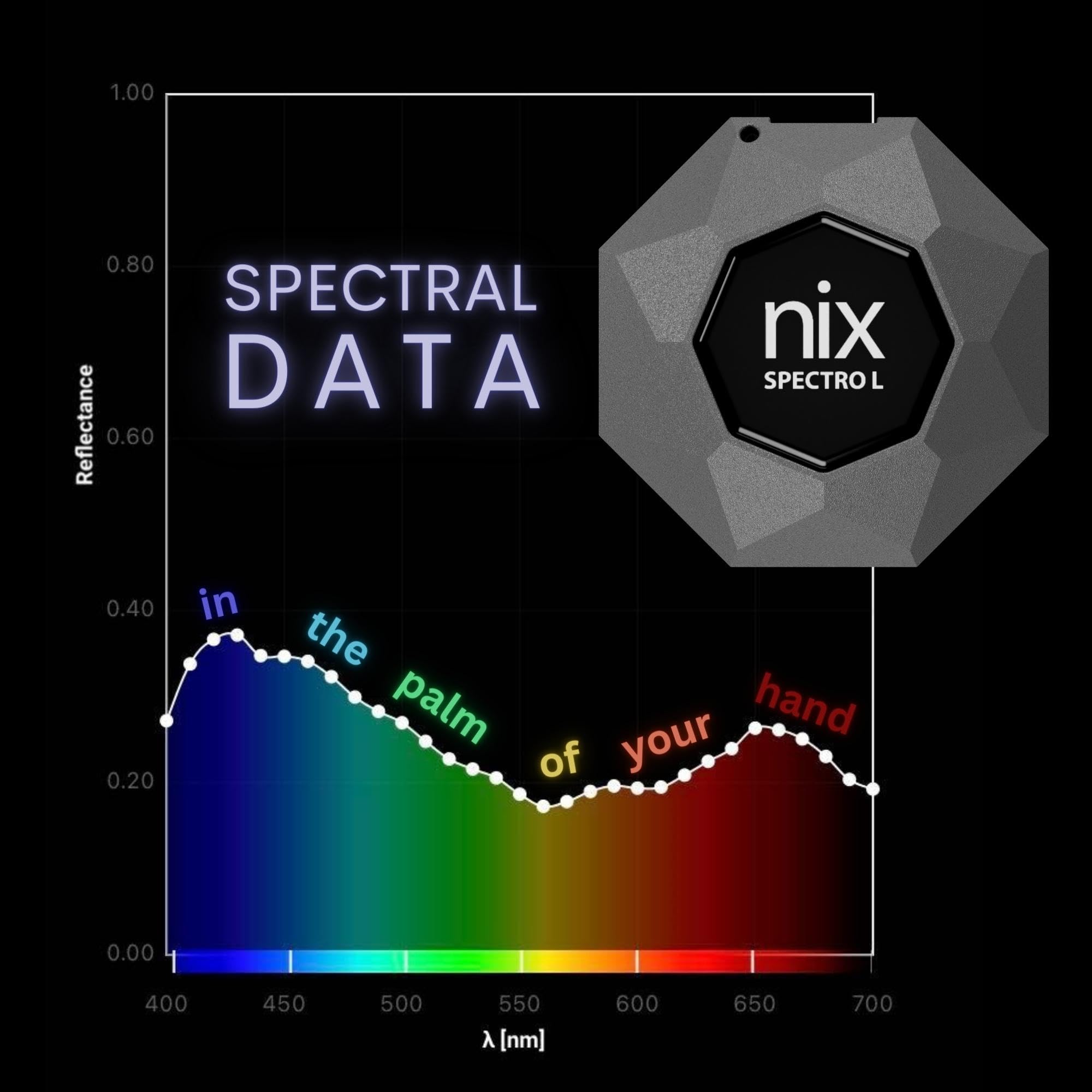 Nix Spectro L Spectrophotometer and Densitometer- Professional Color Matching Technology, Compatibility with 200,000+ Paints, Spectral Data and Delta-E Functionality for Accurate Results