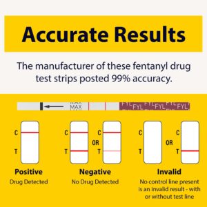 SafeStrip - Fentanyl Test SafeStrip - Fentanyl Test Strips, Quick, Reliable & Easy-to-Use Drug Test Kit for Home Medical Testing on Pills, Powder, Urine & Residue, 10-Pack Test Strips with Scoop