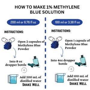 Methylene Blue, Powder 2 Grams Pharmaceutical Grade in Capsules- Makes 200 mL of 1% Aqueous Solution USP