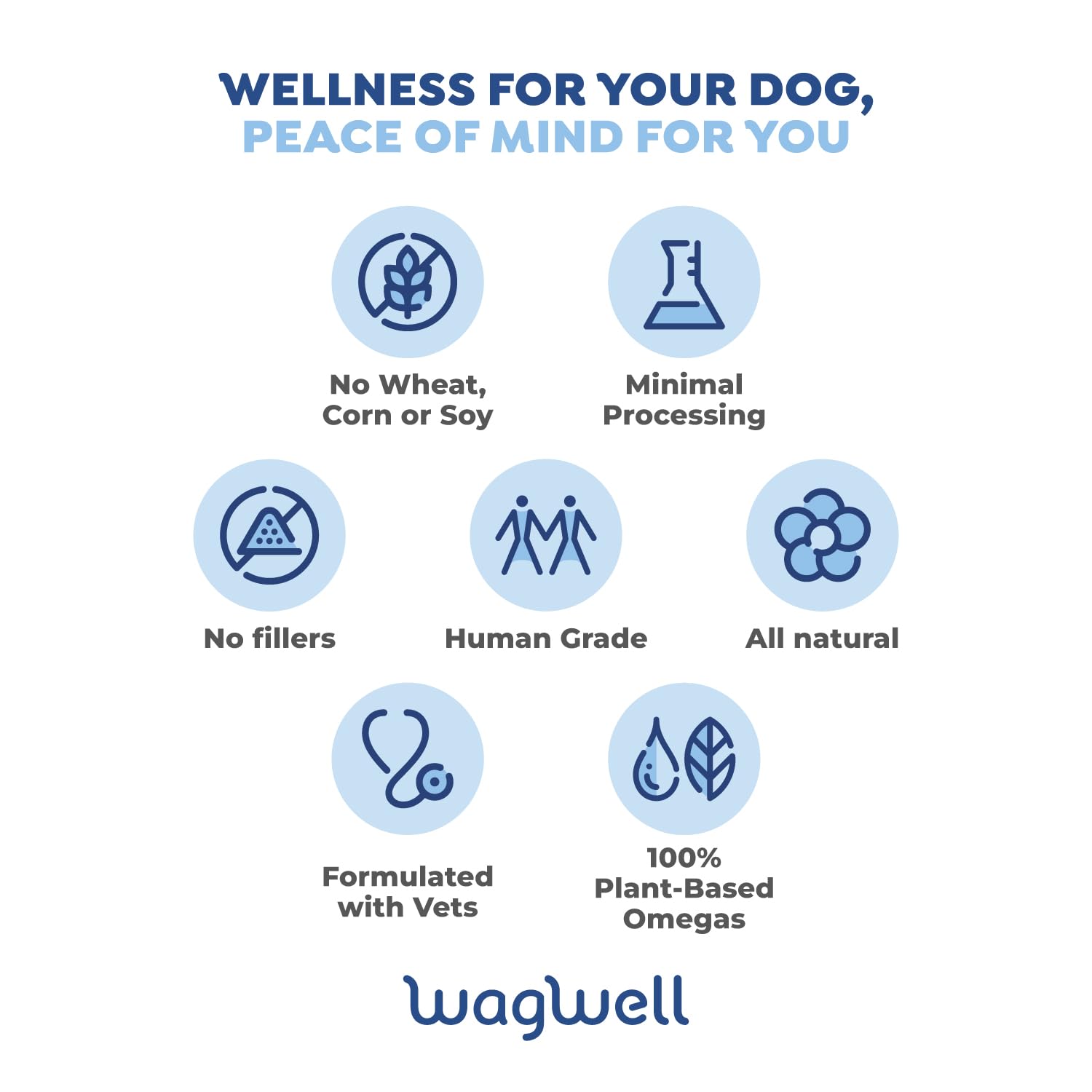 WagWell Mobility Chews – Vet Formulated Hip and Joint Supplement for Dogs - Natural Dog Joint Supplement with Glucosamine and MSM – Dog Joint Supplement for Large Breeds and Small Breeds, 60 Chews