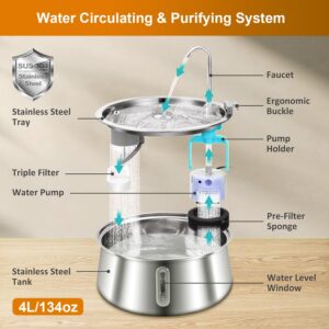 Cat Water Fountain,4L Automatic Stainless Steel Pet Fountain with LED Light Water Level Window,Dog Water Dispenser for Multiple Pets Drinking