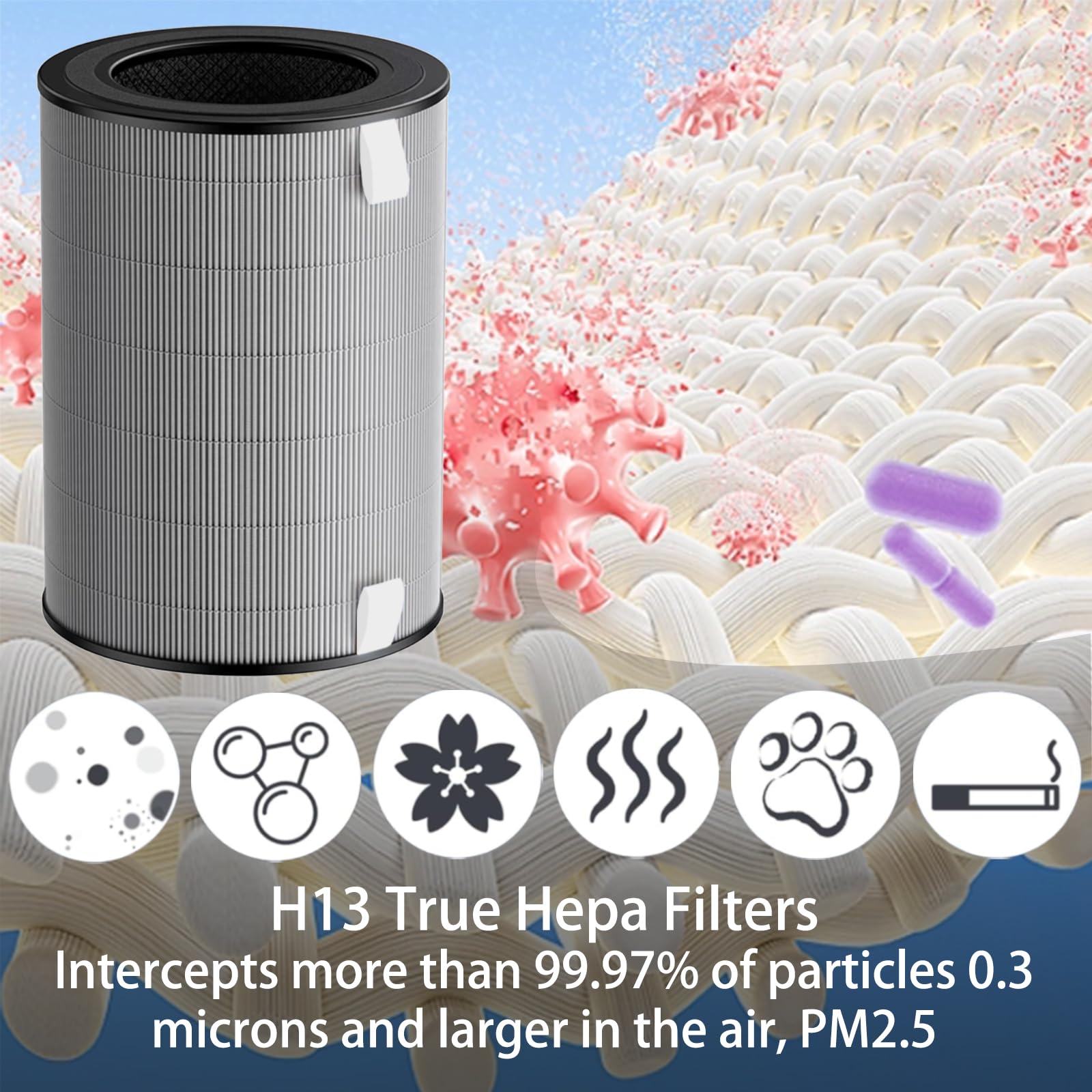 Filter Replacement for Macro Max S: H13 True HEPA Filter Compatible with Dreo Macro Max S Air Purifier, 3-in-1 Filter, High-Efficiency Activated Carbon