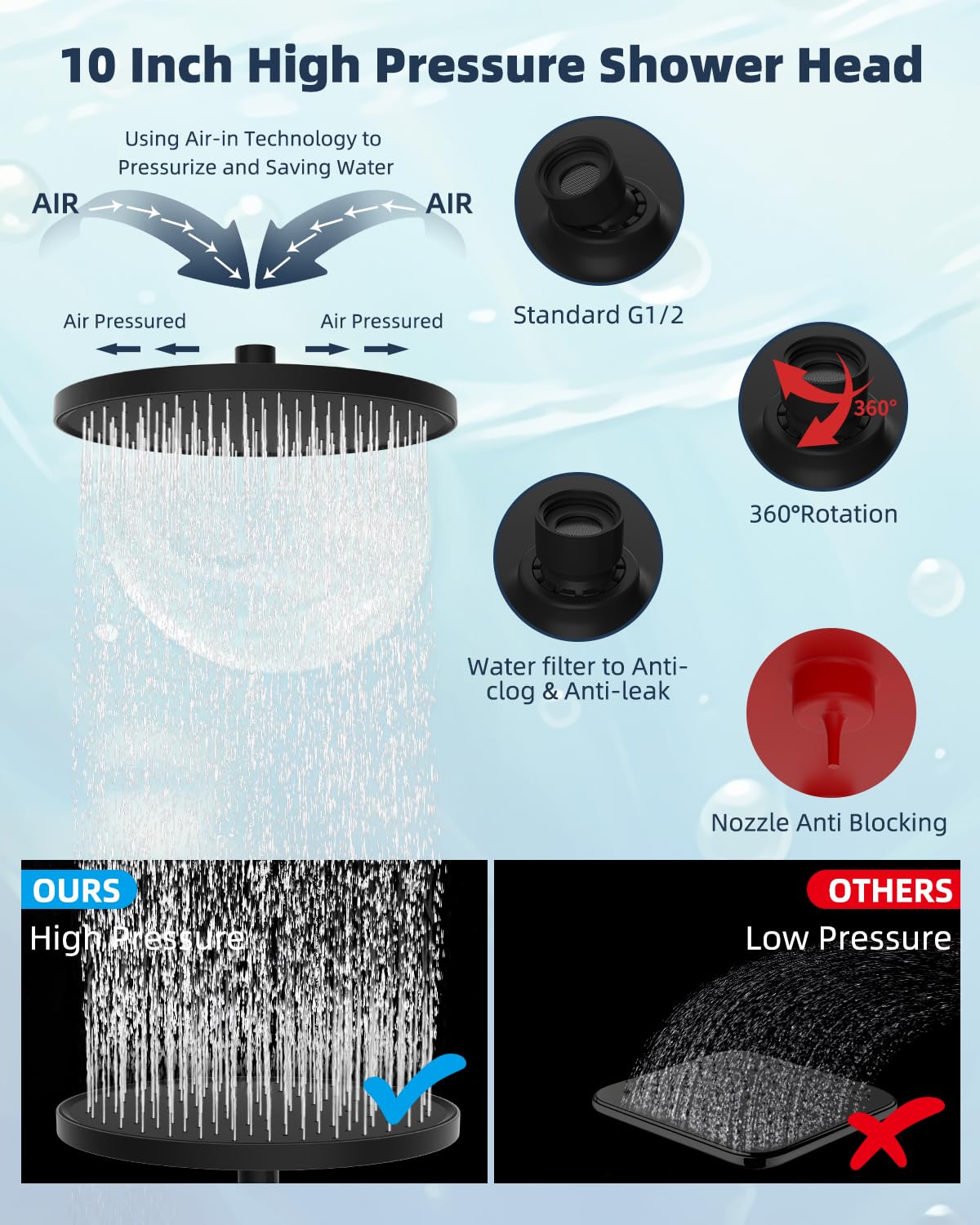 Hibbent Self-cleaning Shower Head, 10'' High Pressure Rainfall Shower Head, Showerhead Combo/Handheld Shower Head, 12'' Adjustable Curved Shower Extension Arm, 71'' Hose, 2 Shower Holders, Matte Black