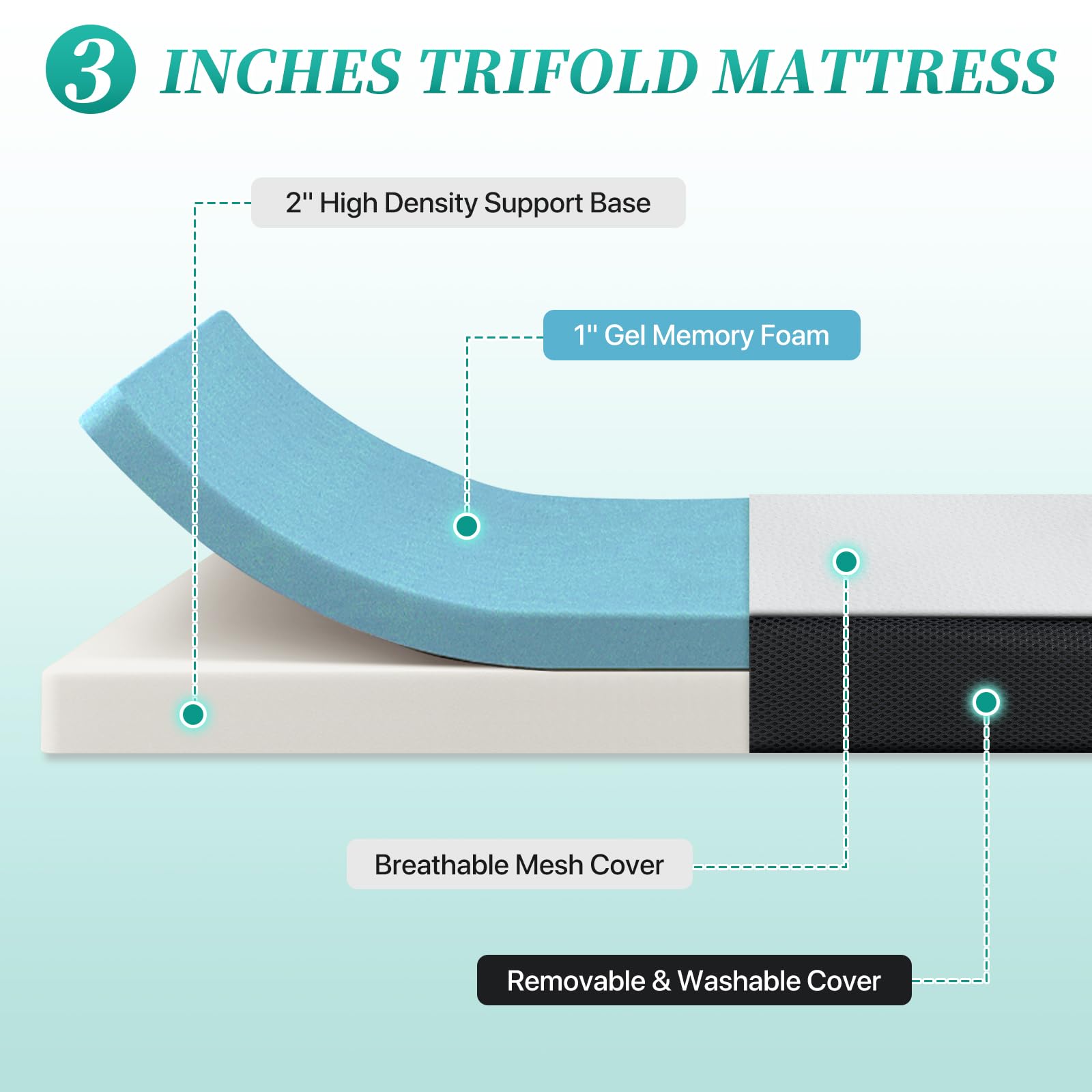 Folding Gel Memory Mattress, CertiPUR-US Portable Mattress Topper, Tri-Fold Mattress with Washable Cover-Foldable Foam Mattress Medium Firmness, for Travel, Camping, Sleepovers (Twin XL)