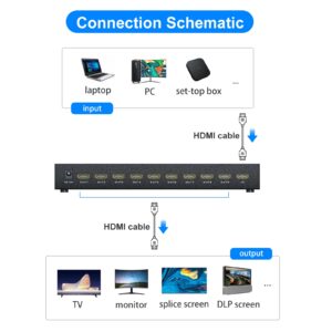 Yinker 3x3 HDMI Video Wall Controller 13 Display Model, 4K Input TV Wall Controller,1080P Output TV Wall Processor, IR Remote 3X3/3X2/2X3/2x2/4x2/2x4