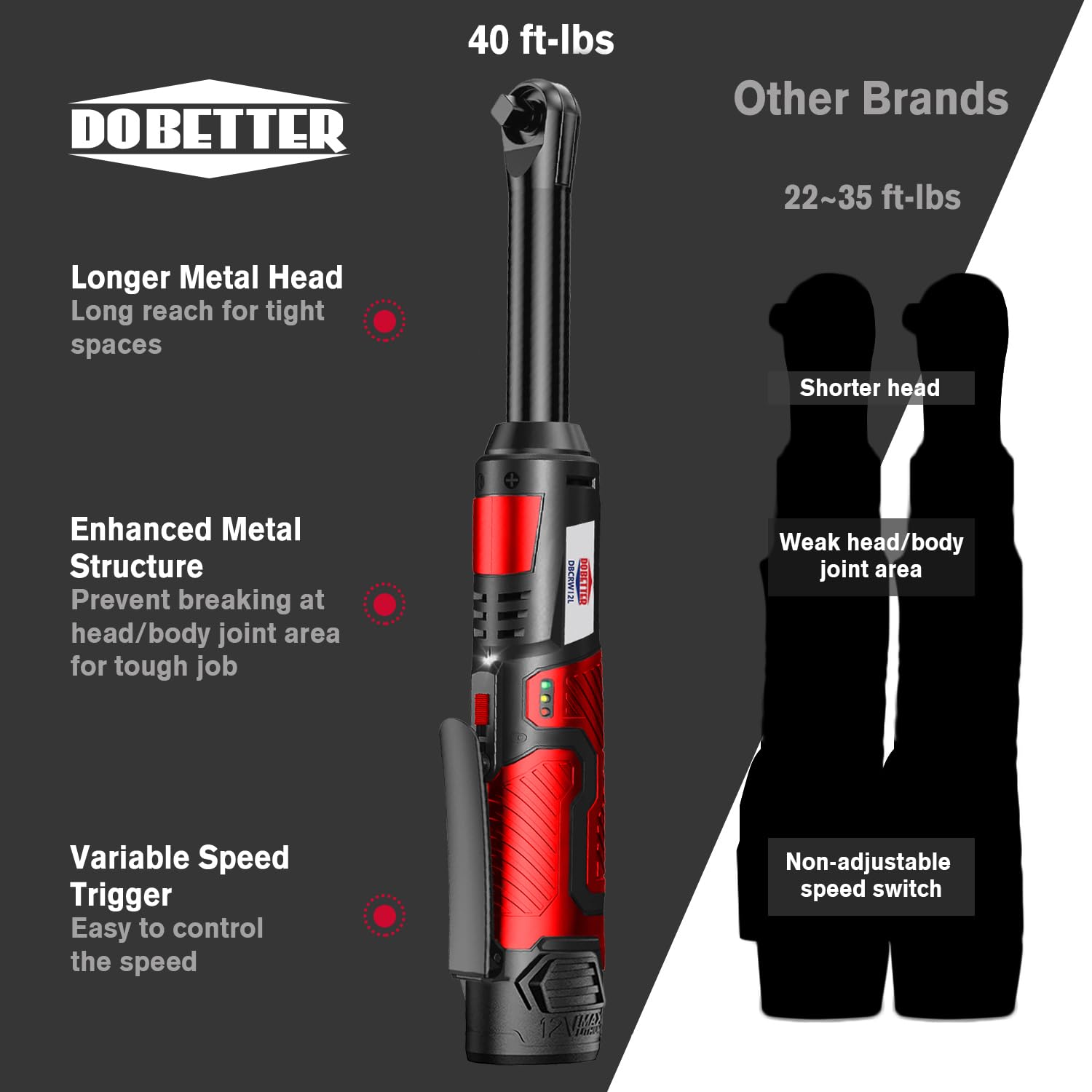 Dobetter Electric Ratchet Wrench 3/8 Cordless Ratchet Wrench Set, Extended 55 N·m Battery Powered Ratchet Tool with 7 Sockets, 2 Screwdrivers, 1 Extender, 1/4" Adapter and Bag-DBCRWI2L