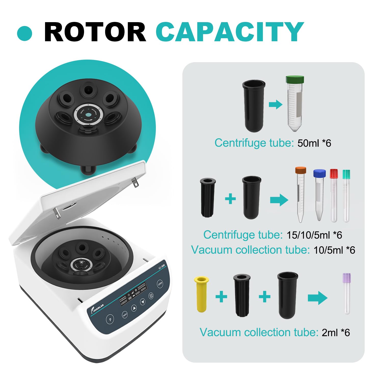 JOANLAB Centrifuge Machine 2ml/5ml/10ml/15ml/50ml x 6,Low Speed 500-4000rpm,2146xg RCF Lab Benchtop Centrifuges w/Timer