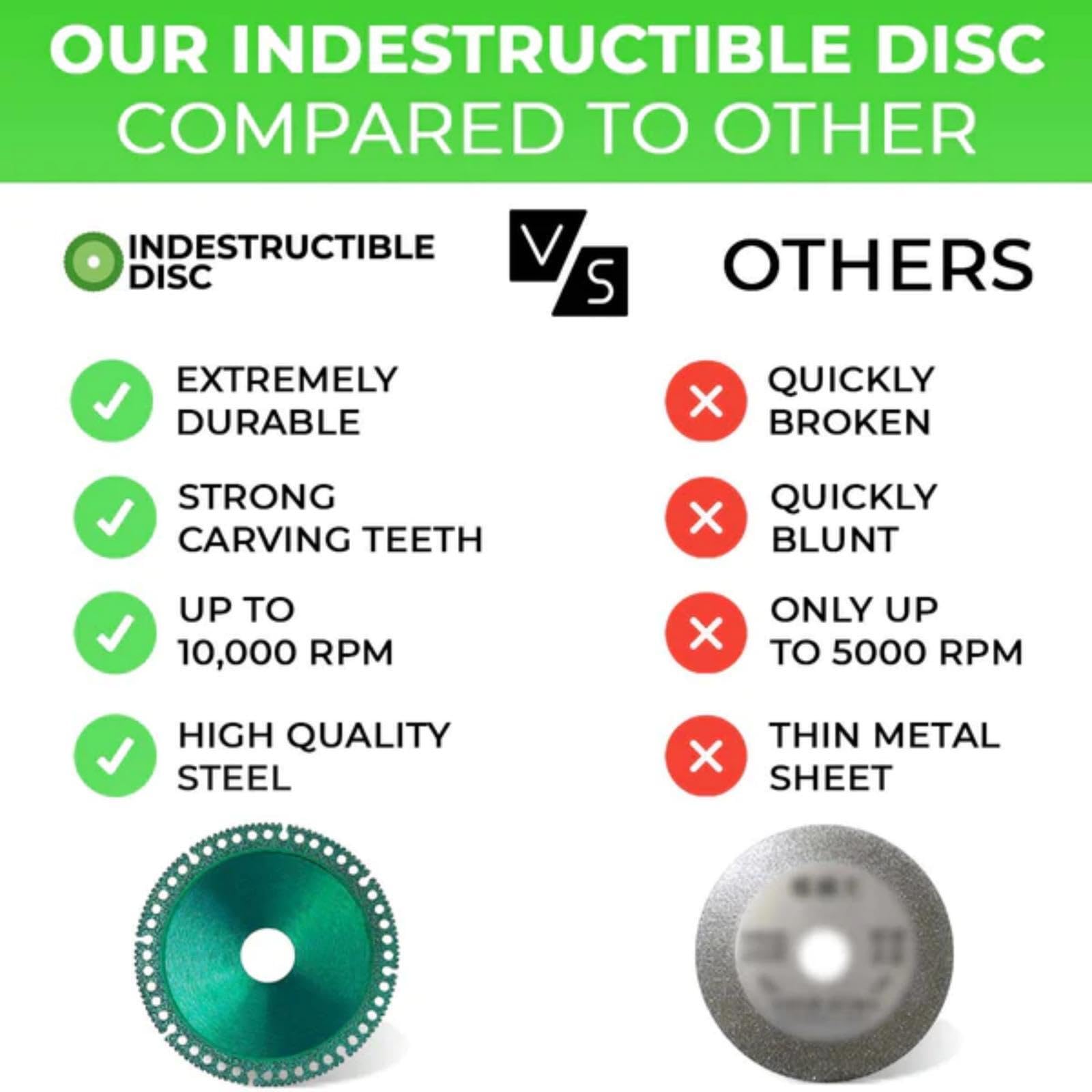 Indestructible Disc 2024, 5 PCS Glass Cutting Disc 7/8" & 5/8" Arbor, 4 Inch Glass Saw Ultra-Thin Saw Blade, Indestructible disc 2.0 - Cut Everything in Seconds (A)