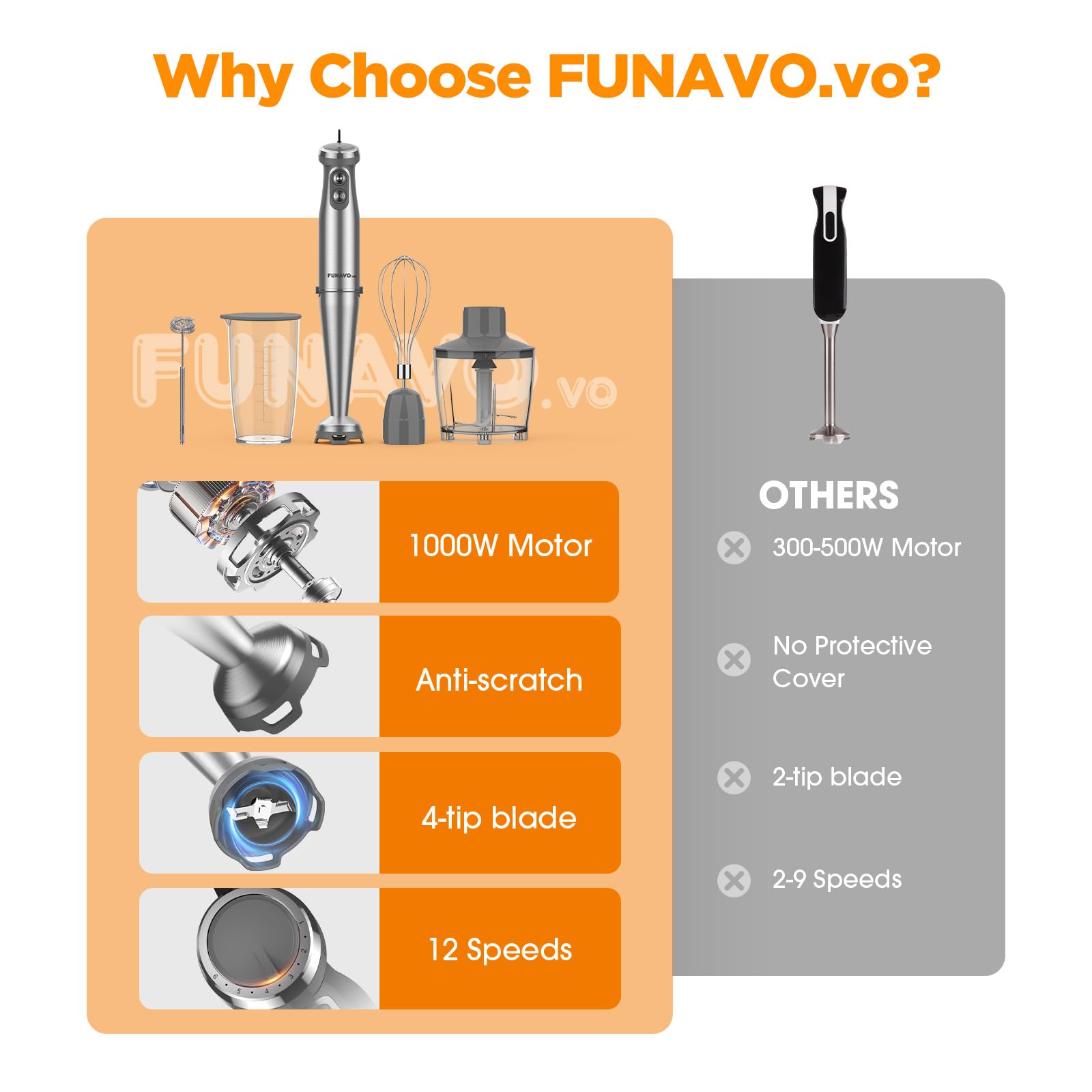 FUNAVO.vo Immersion Blender, 1000W Anti-scratch 5-in-1 Hand Blender, Upgraded 12 Speed Stainless Steel Blade Stick Blender with Turbo Mode, 20oz Beaker, 17oz Chopping Bowl, Whisk, BPA-Free