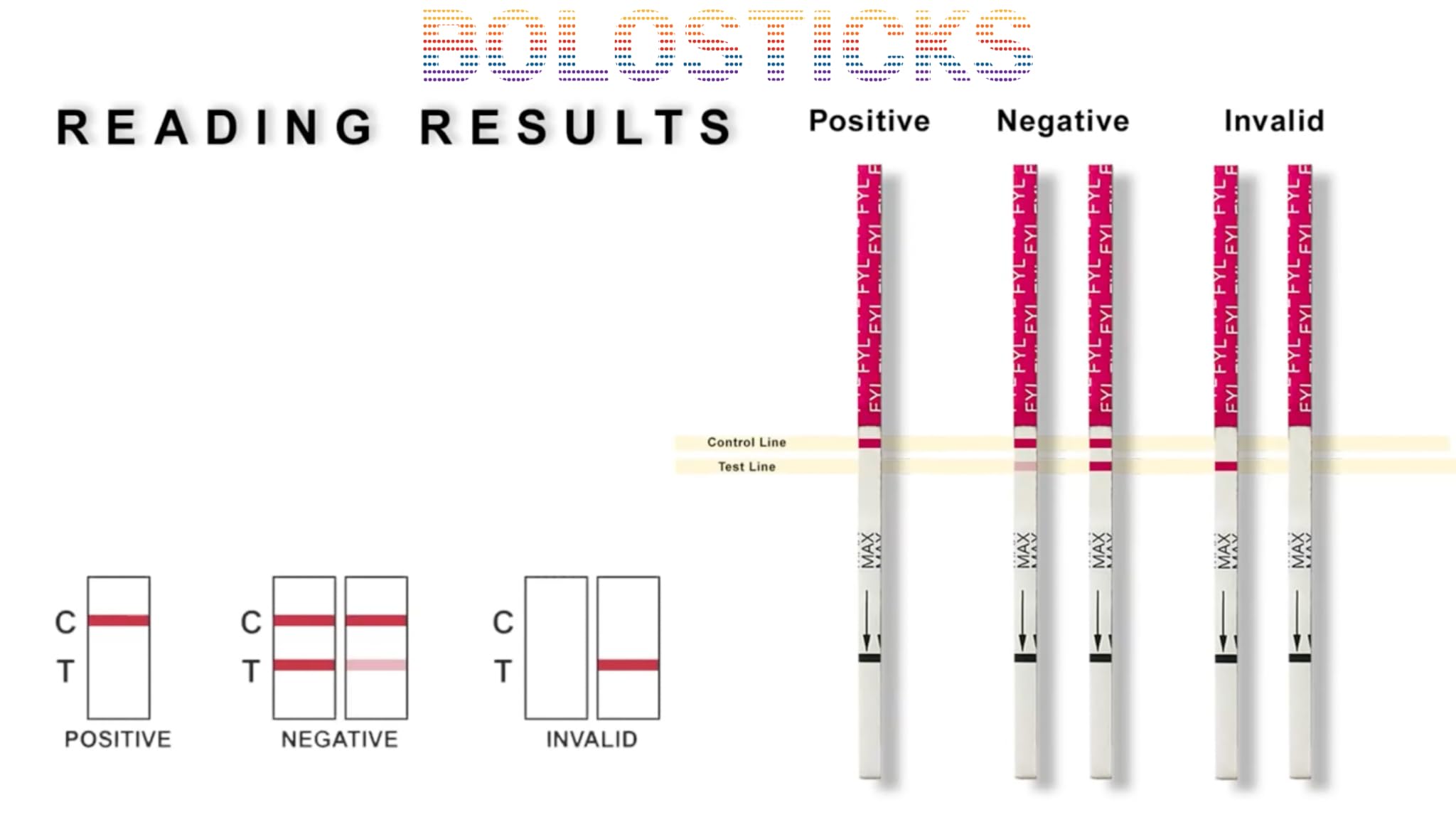 Bolosticks Fentanyl Test Strip Kit - Art Filled, Compact & Festival Ready - Rapid Test Strips, Testing Surface, Test Tube, Sample Scraper, and Info Booklet (Pack of 10)