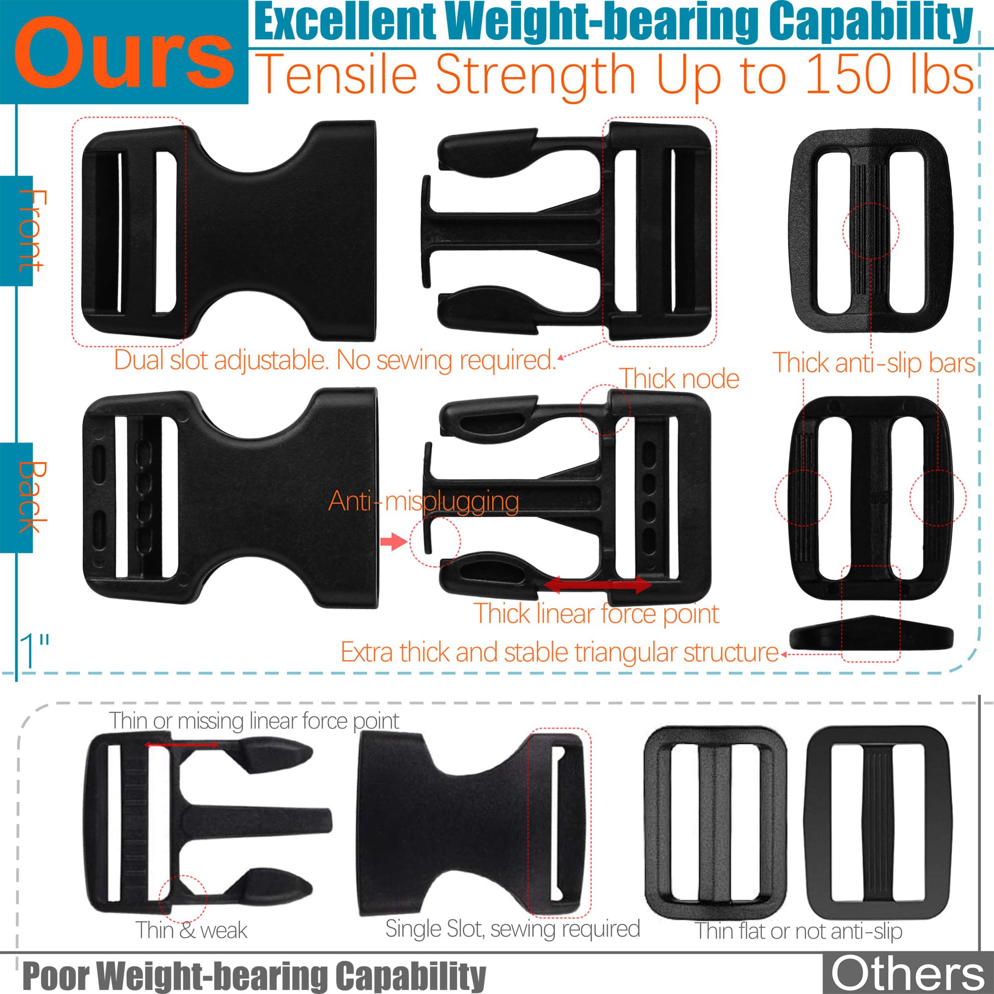 HISUNTEC Buckles for 1" Straps: 6 set Side Release Buckle and 12 pcs Tri-Glide Sliders Fit 1 inch (25 mm) Wide Nylon Webbing, Plastic Snap Clip Quick Fasteners Replacement Heavy Duty Dual Adjustable