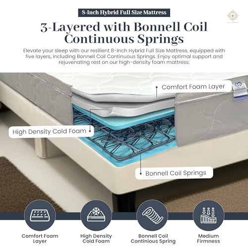 Oliver & Smith Full Size Mattress 8 Inch Hybrid Mattress Full with High Density & Comfort Cold Foam with Continuous Coil Bonnell Springs Eco-Friendly, Breathable Full Mattress Medium Firmness