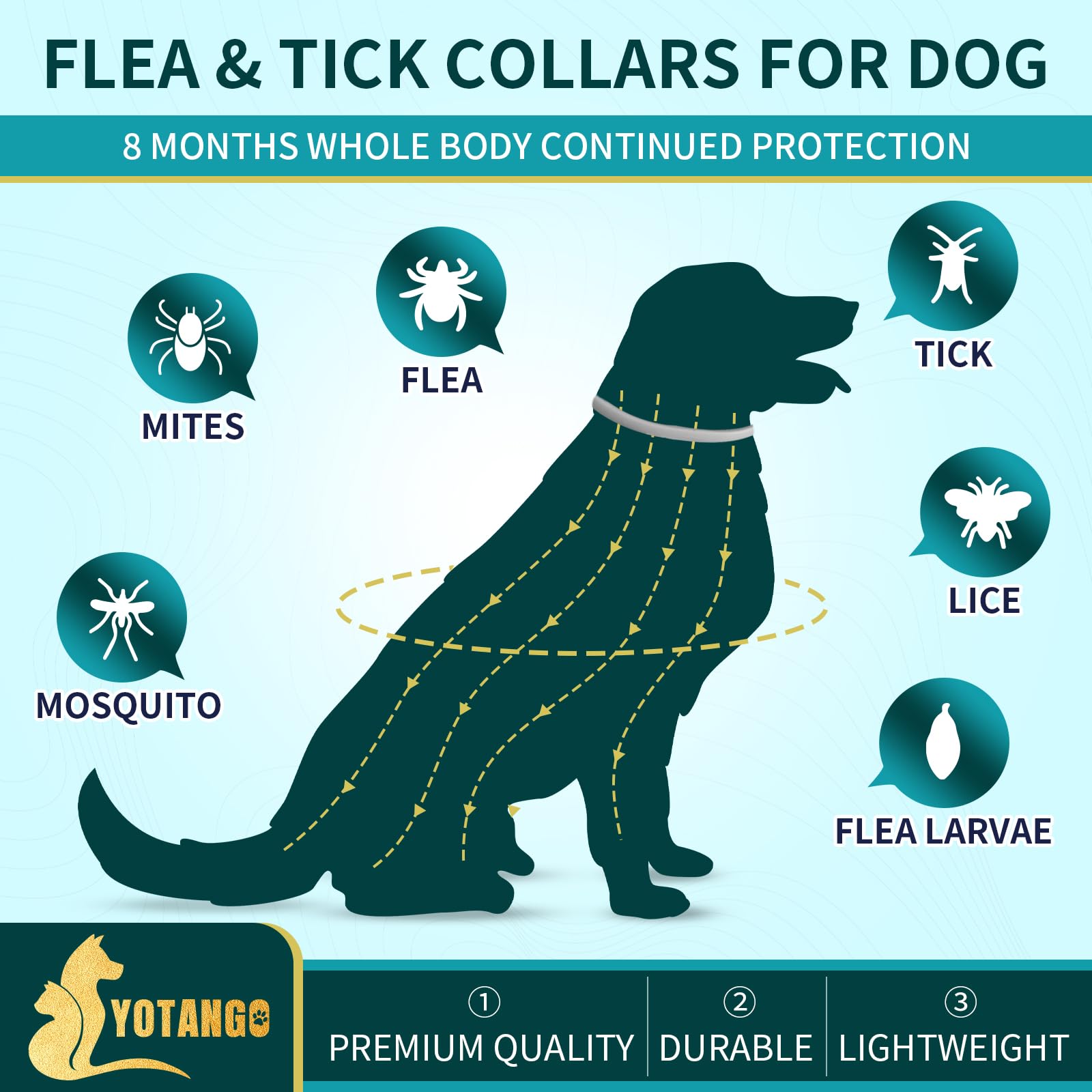 4 Pack Flea Collar for Dogs, Dog Flea and Tick Collar 8 Months Flea and Tick Treatment Prevention for Dogs, Waterproof Adjustable Dog Flea Collar Natural Tick and Flea Collar for Dogs (4Color)