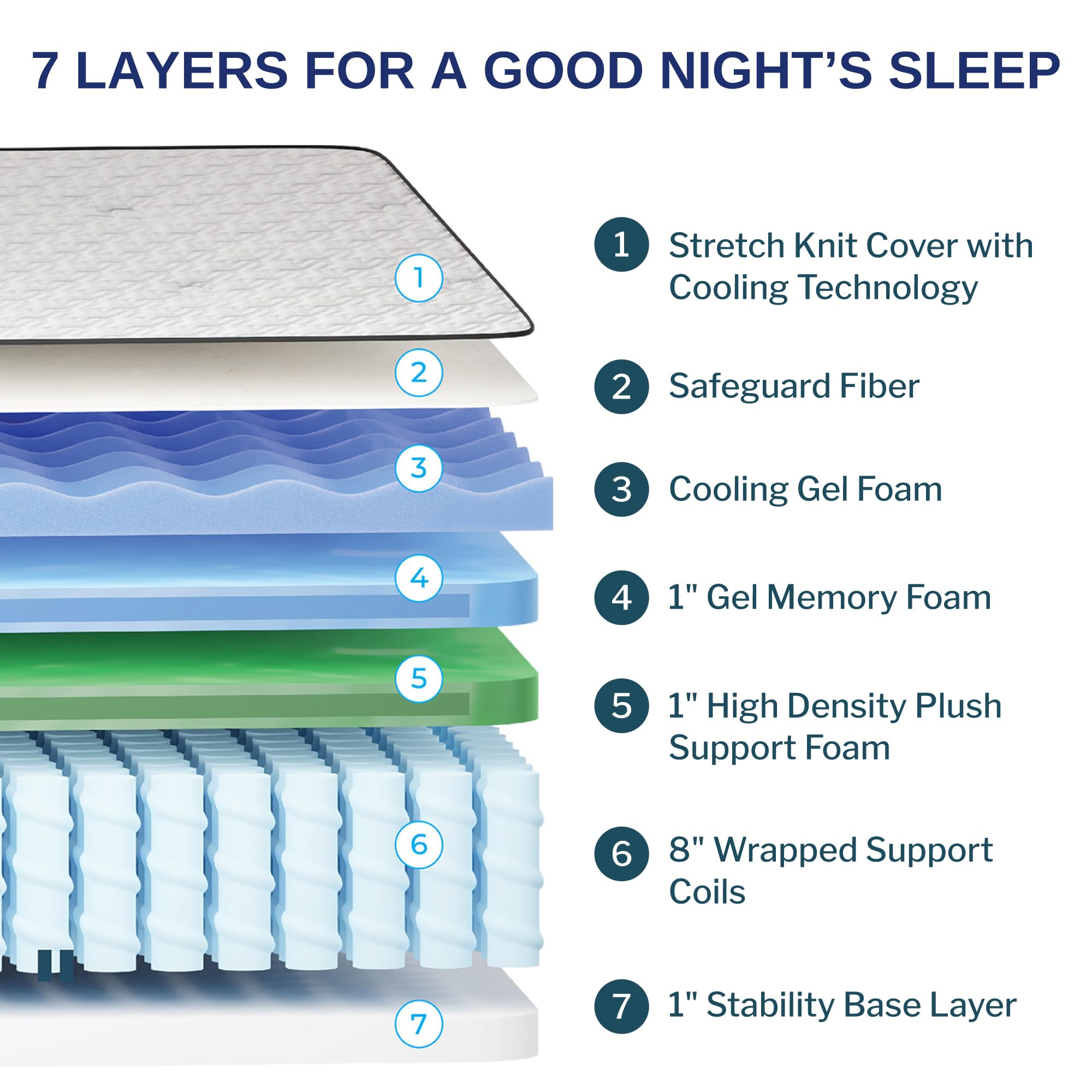 Wolf Full Mattress - 12-Inch Medium Firm Memory Foam Hybrid Mattress with 7 Layers, Individually Wrapped Coil, Cooling Design, 101-Night Trial, Provides The Right Level of Comfort and Support