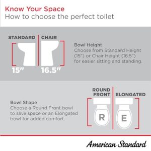 American Standard 606CA002.020 H2Option Two-Piece Toilet with Toilet Seat and Wax Ring, Elongated Front, Standard Height, Dual Flush, White, 0.92 - 1.28 gpf