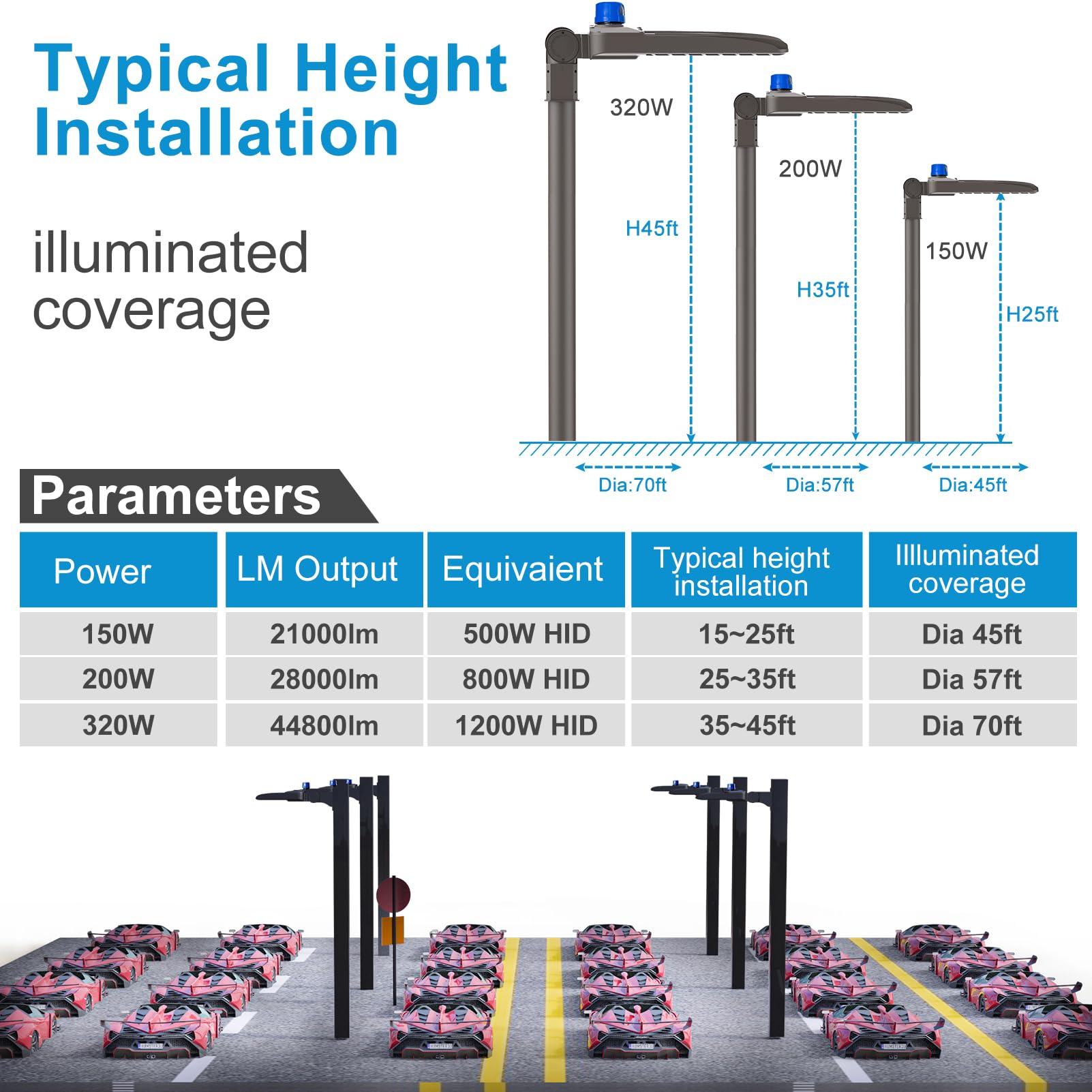 Lightdot 150W Parking Lot Lights 21000Lm (Eqv 600W HPS) 5000K Led Parking Lot Lights with Dusk to Dawn, ETL Listed LED Pole Light with Slipfitter Mount,IP65, Energy Saving