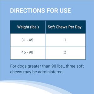 Nutramax Solliquin Calming Behavioral Health Supplement for Large Dogs - with L-Theanine, Magnolia/Phellodendron, and Whey Protein Concentrate, 75 Soft Chews