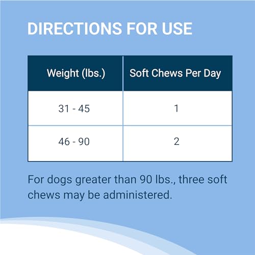 Nutramax Solliquin Calming Behavioral Health Supplement for Large Dogs - with L-Theanine, Magnolia/Phellodendron, and Whey Protein Concentrate, 75 Soft Chews