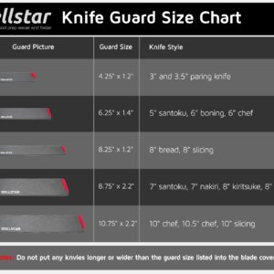 WELLSTAR Knife Edge Guards Set, 5 Piece Universal Blade Covers, BPA Free ABS Protective Blade Sheaths, Non-Scratch Felt Lining Kitchen Knives Covers (Knives not included)