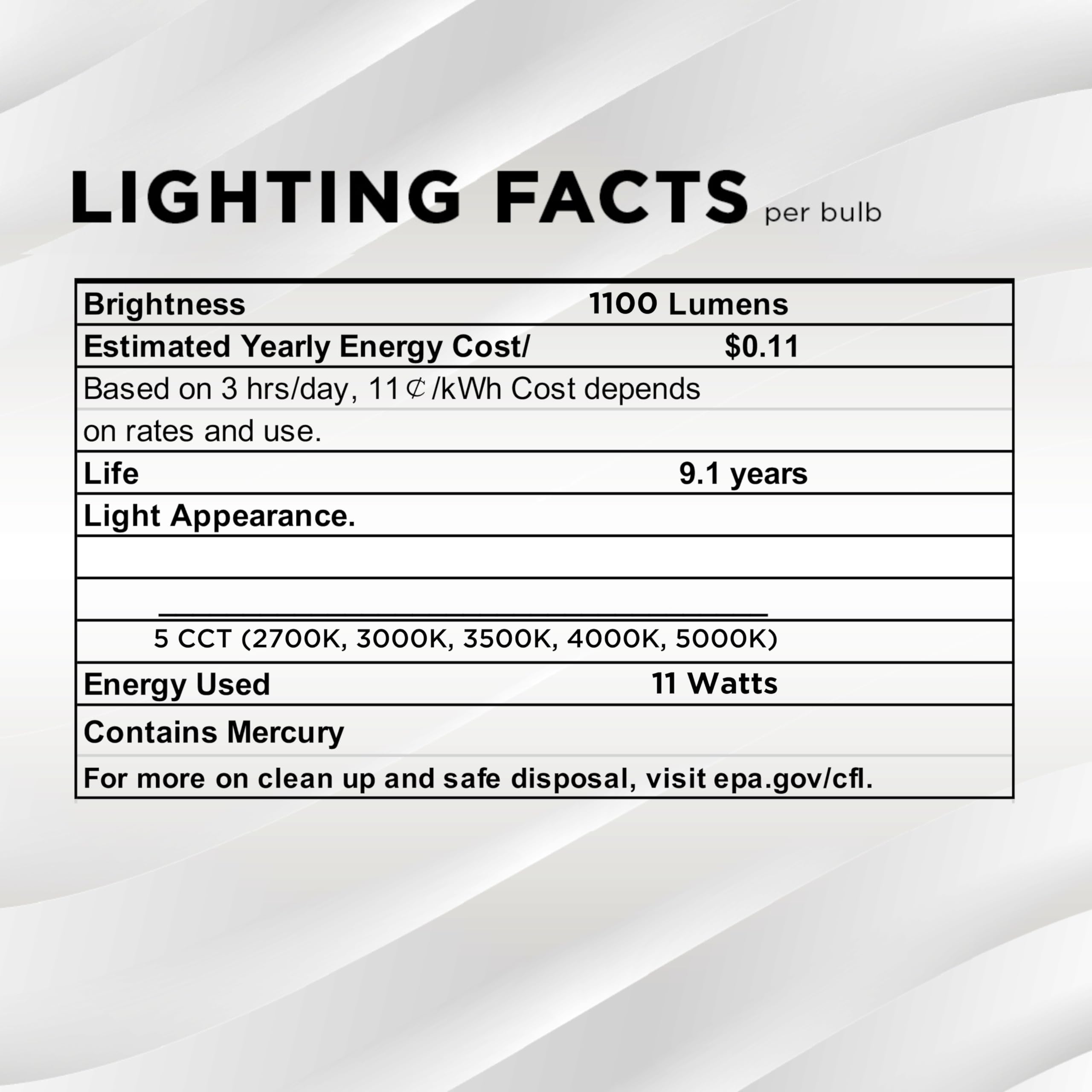 SLEEKLIGHTING A19 Light Bulbs 75 Watt Equivalent 11 Watt LED Bulb, 1100 Lumens, Dimmable, 5 CCT (2700K/3000K/3500K/4000K/5000K) Energy Star, E26 Base - (4 Pack)