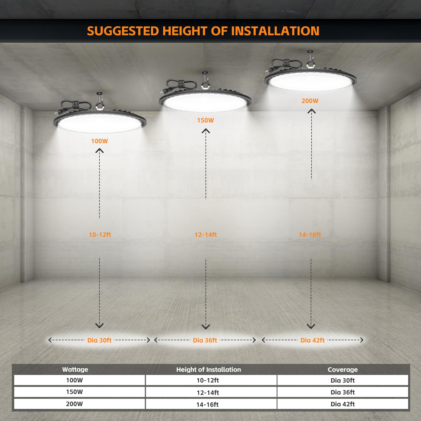 ONLYLUX LED High Bay Light 150W 4 Pack, 5000K Daylight, 22500LM, UFO LED Highbay Lights with US 5ft Cable, IP65 Commercial Bay Lighting, for Warehouse Gym Factory Barn Garage