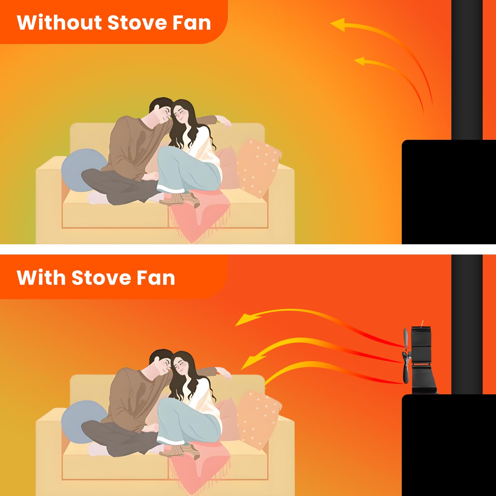 Miaton Heat Powered Wood Stove Fan and Mr Buddy Heater Fan (Included Bracket), Non Electric Fireplace Fan Eco fan Thermal Fan Thermoelectric Fan