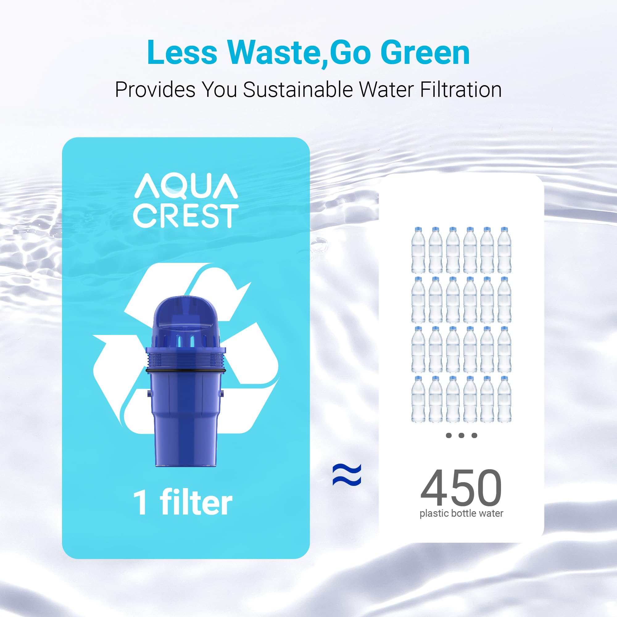 2 Packs Pitcher Water Filter Replacement for All PUR®, PUR® Plus Pitcher and Dispenser Filtration Systems, CRF950Z, PPF951K, PPF900Z, NSF Certified, AQUA CREST