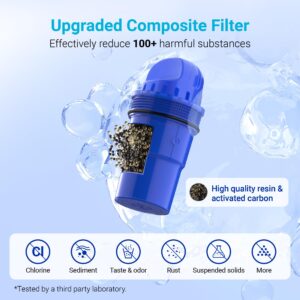 2 Packs Pitcher Water Filter Replacement for All PUR®, PUR® Plus Pitcher and Dispenser Filtration Systems, CRF950Z, PPF951K, PPF900Z, NSF Certified, AQUA CREST