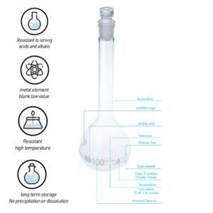 ALWSCI 25 ML Volumetric Measuring Flask Set NS12/14 Glass Stopper, Graduated, ASTM Class A Borosilicate Glass 3.3 for Laboratory, 2 PCS