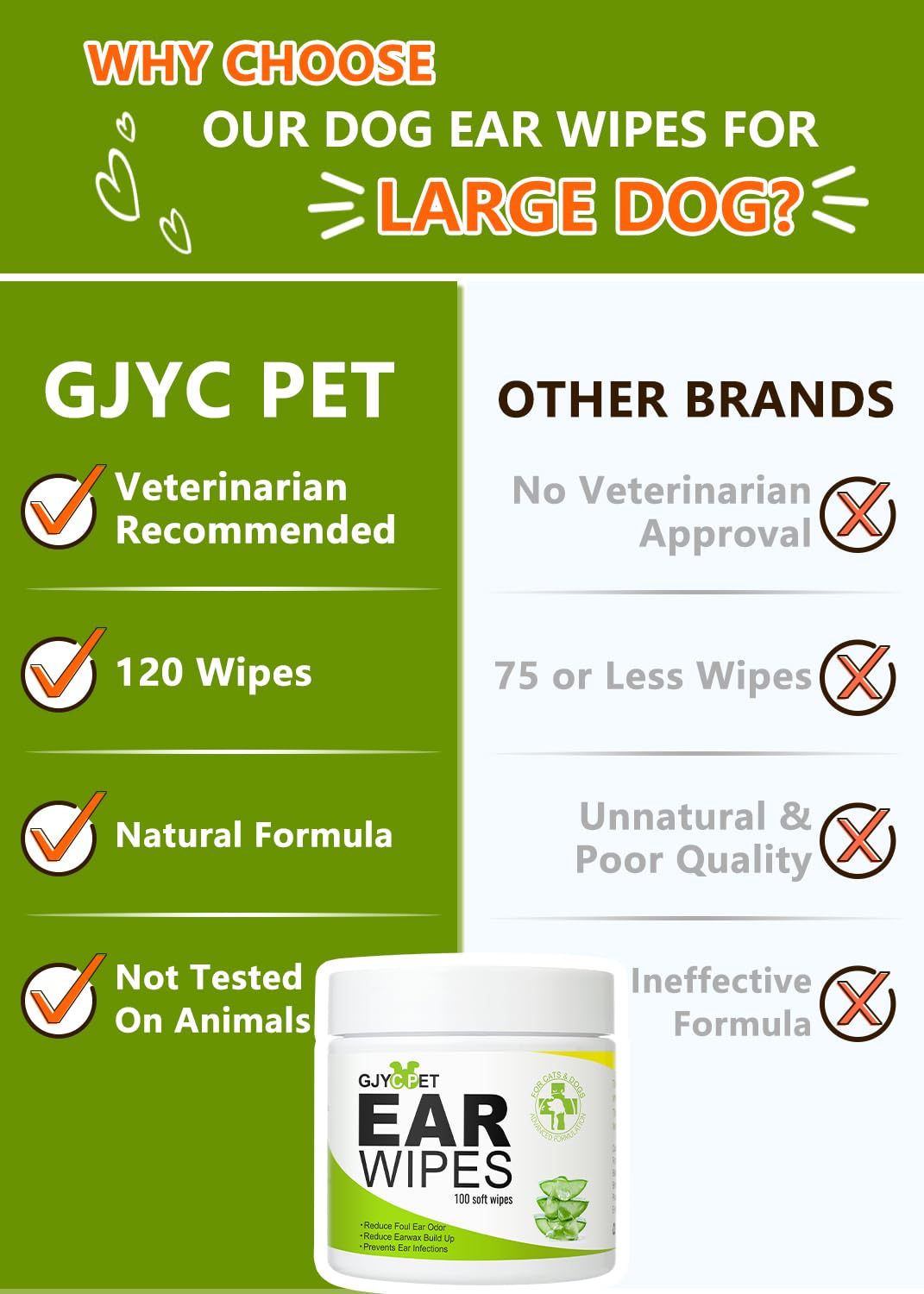 GJYC PET Dog Ear Cleaner-Ear Rinse & 100pcs Dog Ear Wipes & 30 Cotton Swabs Dog Ear Inflammation Therapy for Itch Relief, Soothe Ear Inflammation, Removes Wax, Odor