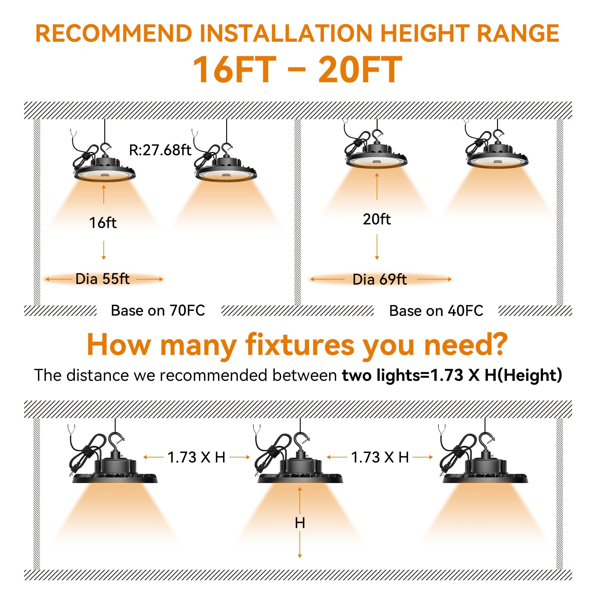 SHINEWOO UFO LED High Bay Light 240W 36,000lm 5000K Daylight, High Bay LED Shop Light 0-10V Dimmable with US Plug 5’ Cable, Commercial LED Warehouse Lights, Factory Area Lighting Fixture, 2PCS