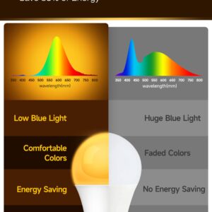 UNILAMP Sleep aid Light Bulb, 9W Amber Warm Light Bulbs 1800K, Blue Light Blocking Dim Light Bulbs 60W Equivalent, Mood Soothing Light, E26 for Bedroom and Baby Nursery Light, 2 Pack