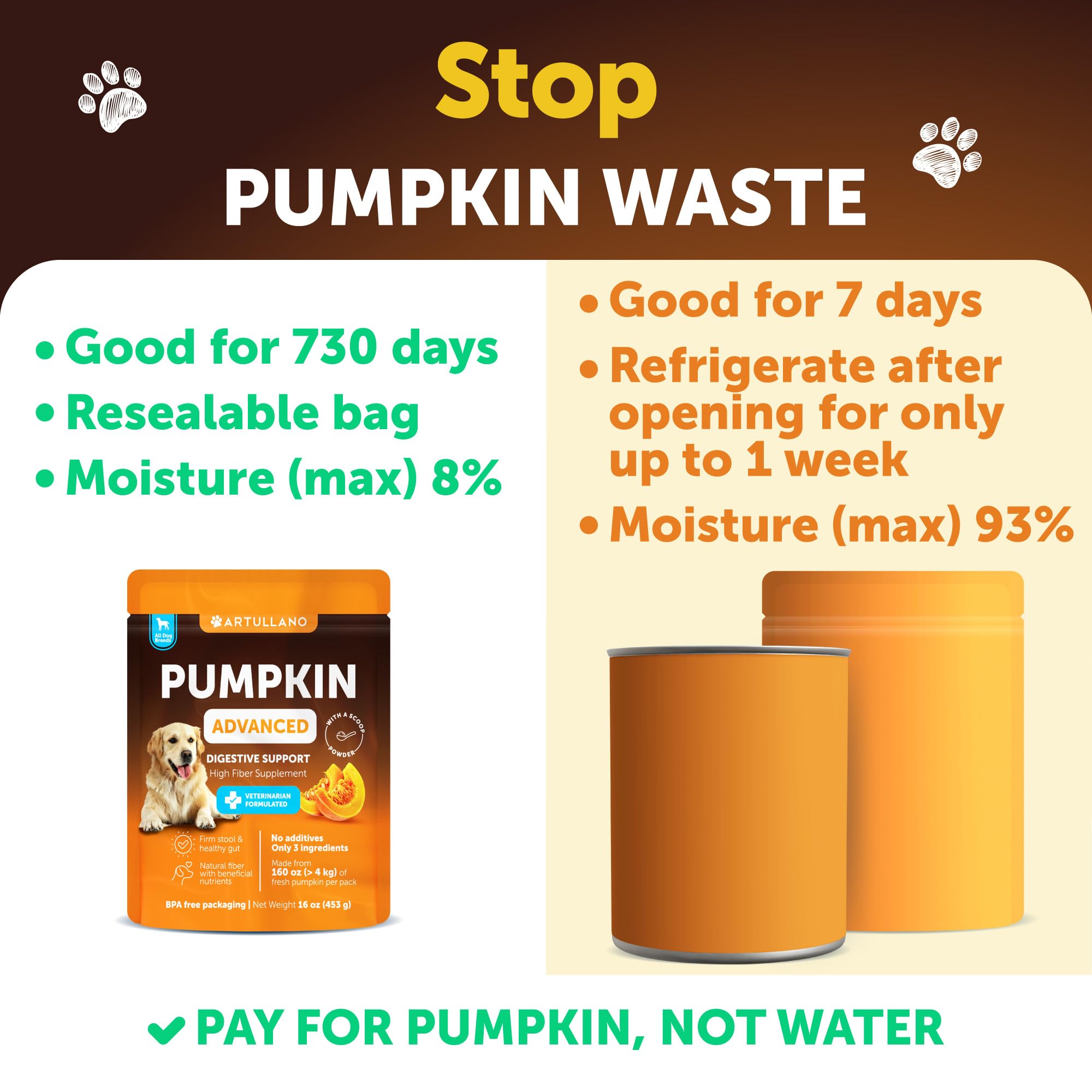 Pumpkin for Dogs - Pumpkin Powder for Dogs Digestive Support - Natural Fiber for Dogs - Healthy Stool - Mix with Water to Create Delicious Pumpkin Puree - Canned Pumpkin Alternative - 16 OZ