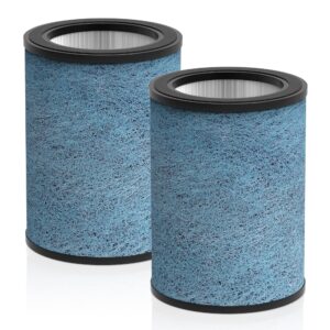 hp302 neverchange replacement filter compatible with shark never change air purifier max hp301 clean sense series hp200 hc502 hp232 ap1000, h13 grade hepa filter, part# he2fkbas, he2fkbasmb, 2 pack