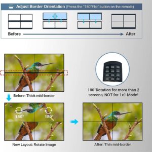 2024 Multi-Screen Splicing Display Matrix 4K 2x2 Video Wall Controller HDMI/DVI Input Video Wall Processor with Remote Control for 4 TV Splicing