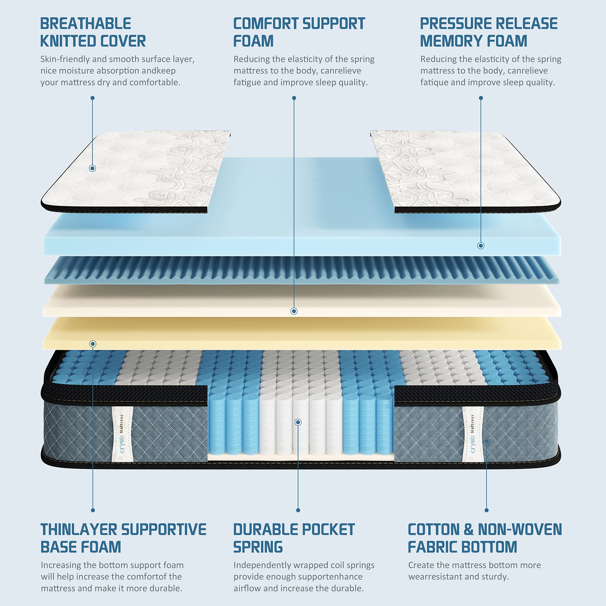 Crystli King Mattress 14 Inch, King Size Mattress in a Box Memory Foam King Mattress Hybrid Design with Pocket Springs Motion Isolation Pressure Relief Supportive King Bed Mattress