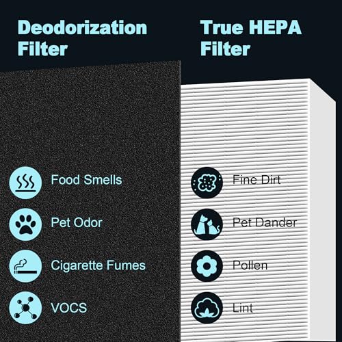 HPA300 HEPA Filter Replacement for Honeywell Air Purifiers HPA300 Series, HPA300, HPA304, HPA8350, HPA300VP, HPA3300b, HPA5300, Replace HRF-R3, 3 HEPA R and 4 Pre Filters A HRF-AP1