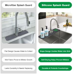 Kitchen Sink Splash Guard,18 Inch Silicone Sink Faucet Drip Tray, Faucet Splash Guard, Splash Guard Behind Faucet for for Bar Prep Sink, Kitchen, Bathroom, Laundry Room, Farmhouse(Black)