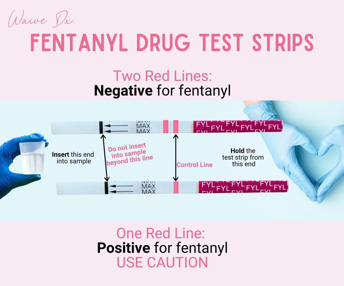 WaiveDx Rapid Fentanyl (FYL) Test Strips-5 Test Strips per kit