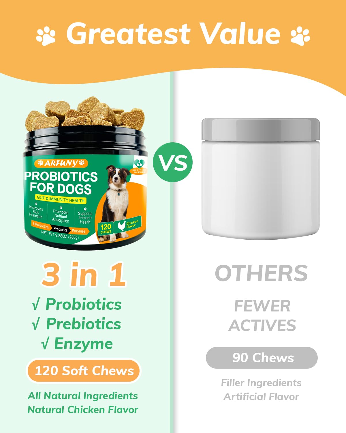 Probiotics Chews for Dogs with Prebiotic & Digestive Enzymes,Support Gut Health, Digestion, Immunity, Relief Seasonal Allergies, Diarrhea, Constipation (Chicken Flavor / 120 Chews)