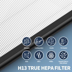 HY4866 Replacement Filter for MORENTO HY4866 Air Puri fier and YIOU M1 Air Puri fier, 4 Pack with 4 Extra Pre-filter, Enhanced Version