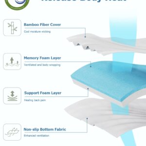 Ferlizer 4" [RV King] Memory Foam Mattress Topper for RV with Ultra Soft Cover, CertiPUR-US Certified, 72"*80"