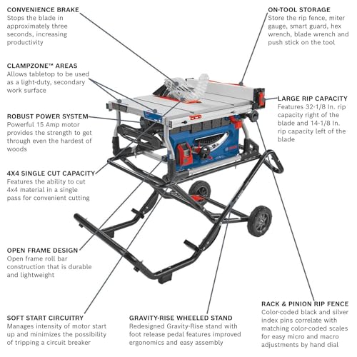 BOSCH GTS15-10 10 Inch Portable Jobsite Table Saw with Gravity-Rise Wheeled Stand, 15 Amp, 32-1/8 Inch Rip Capacity, 4 HP