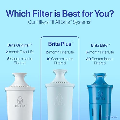 Brita Plus Water Filter, BPA-Free, High-Density Replacement Filter for Pitchers and Dispensers, Reduces 2x Contaminants*, Lasts Two Months or 40 Gallons, Includes 3 Filters